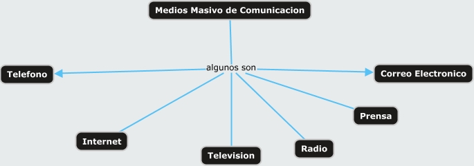 Medio de Comunicacion Masiva
